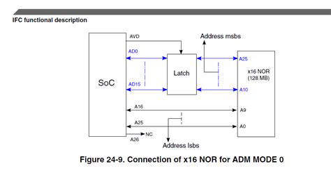 Question Related Ifc Pins Shifting T1042 Nxp Community