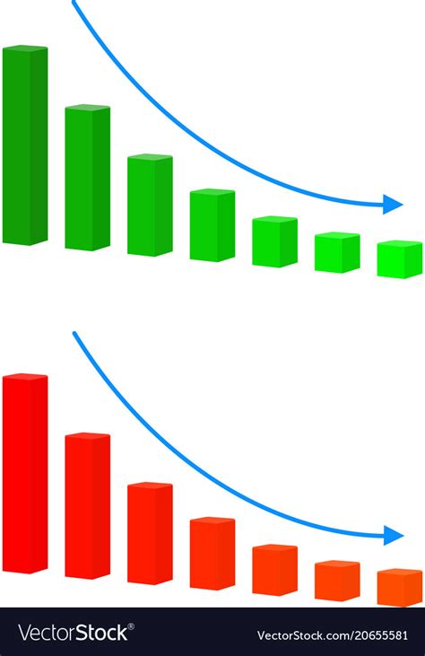 Decreasing Bar Graph