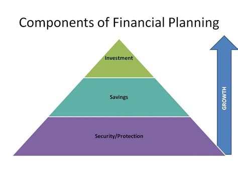 Mayur Patil On Linkedin Financestock Stockfinance Financialplanning