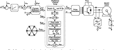 Figure 3 From Improved Finite Control Set Model Based Direct Power Control Of Bldc Motor With
