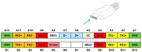 Usb Type C цоколевка назначение выводов и ремонт интерфейса