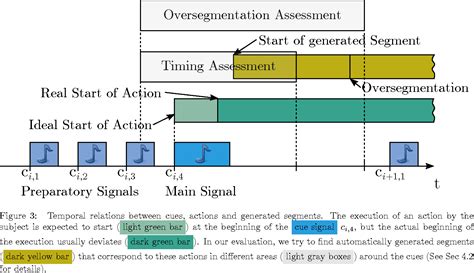 Figure 3 From Unsupervised Segmentation Of Object Manipulation Operations From Multimodal Input