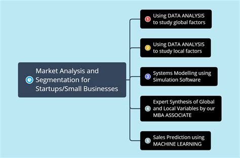 Our Services FeyNN Labs