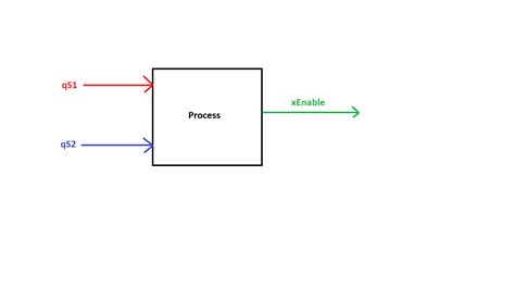 Latching Output From 2 Inputs R Vhdl