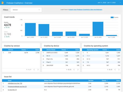 Top Five Reasons To Use Crashlytics
