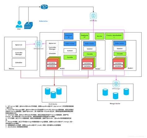 Ansible 一键部署 Kubernetes高可用框架kubernetes Ansible Core Csdn博客 Ansible 一键部署 Kubernetes高可用框架kubernetes Ansible Core Csdn博客