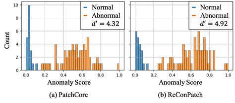 230516713 Reconpatch Contrastive Patch Representation Learning For