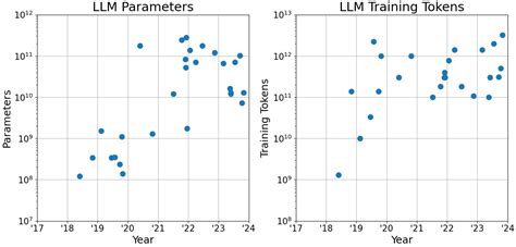 How Much Brain Damage Can An LLM Tolerate Computing Systems Group