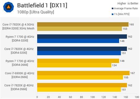 Ryzen Vs Core I X Core Royal Rumble Techspot