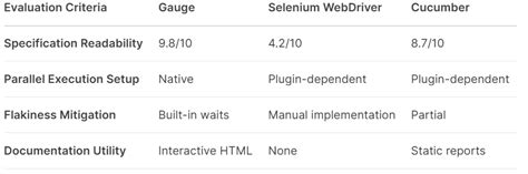 The Definitive Guide To Gauge Framework Enterprise Grade Test