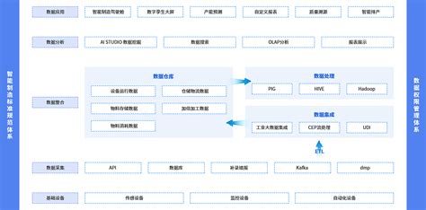 智能制造解决方案 赋能制造业智能化转型