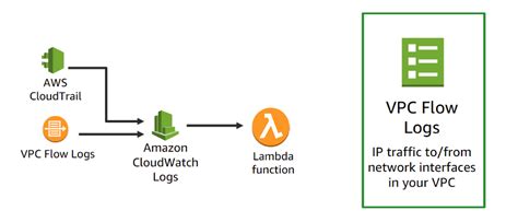 How To Integrate Redis With Springboot