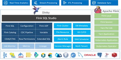 GitHub DataLinkDC Dinky Dinky Is A Real Time Data Development Platform Based On Apache Flink