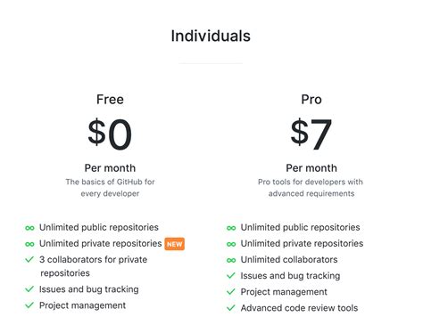 Github 개인저장소 전면 무료화 선언 Unos Blog