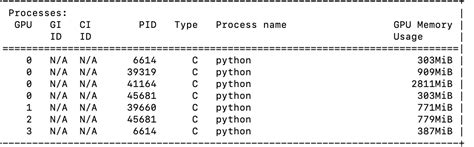 3d Classification Memory Error 3d Classification Cryosparc Discuss
