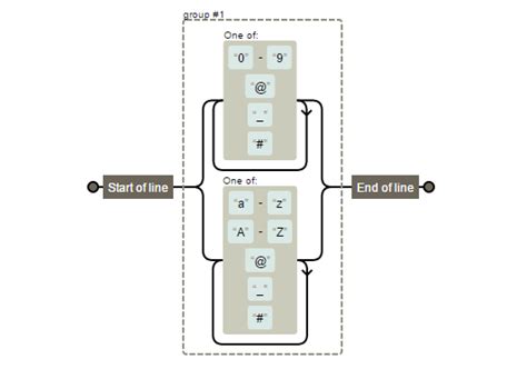Jquery Allow Alpha Numeric And Certain Special Characters Stack