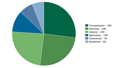Tesla Remains At The Top Of The Ev Food Chain But Its Not All Rosy