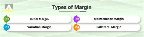What Is Margin Money Meaning Advantages And Examples