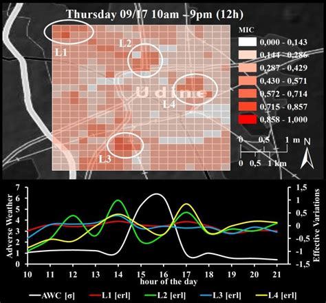 Spatial And Temporal Pattern Of Potential Environment Human