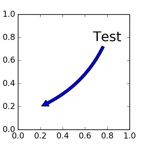 Annotating Axes — Matplotlib 153 Documentation