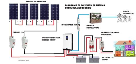 Diagrama De Coneccion De Paneles Solares Conexión De Panele