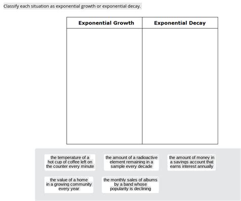 Classify Each Situation As Exponential Growth StudyX