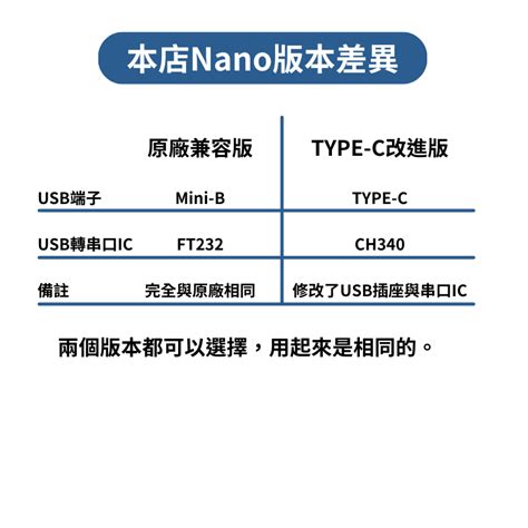 arduino nano v3 0 type c改進版 最新引導程式 開發板 atmega328p 蝦皮購物