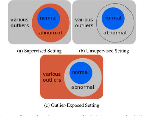 Figure 2 From Reframing Unsupervised Machine Condition Monitoring As A Supervised Classification