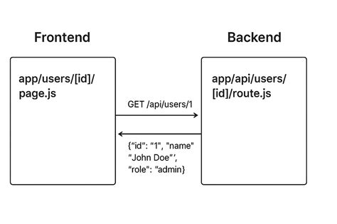 How To Troubleshoot Docker Issues With Real Examples By Rahul Ranjan Medium