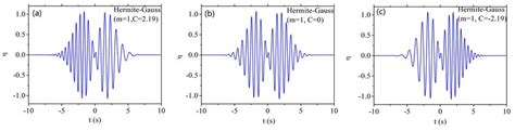 Envelopes Blue Curves Of The Hermite Gauss Packet With Different
