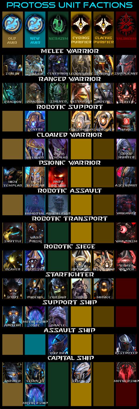 Starcraft Protoss Units