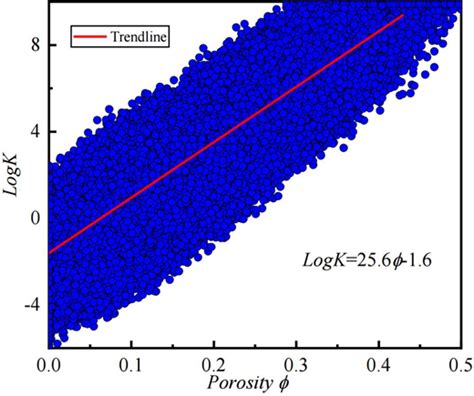 Robust Method For Reservoir Simulation History Matching Using Bayesian