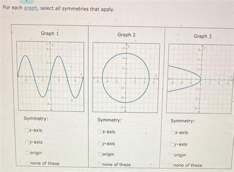 Solved For Each Graph Select All Symmetries That Apply