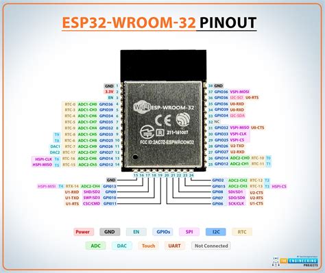 Esp32 Pinout Datasheet Features And Applications The Engineering Projects