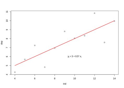 Example Simple Bivariate Linear Regression Data Analysis