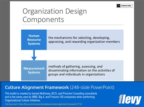 Culture Alignment Framework Ppt Slide Deck