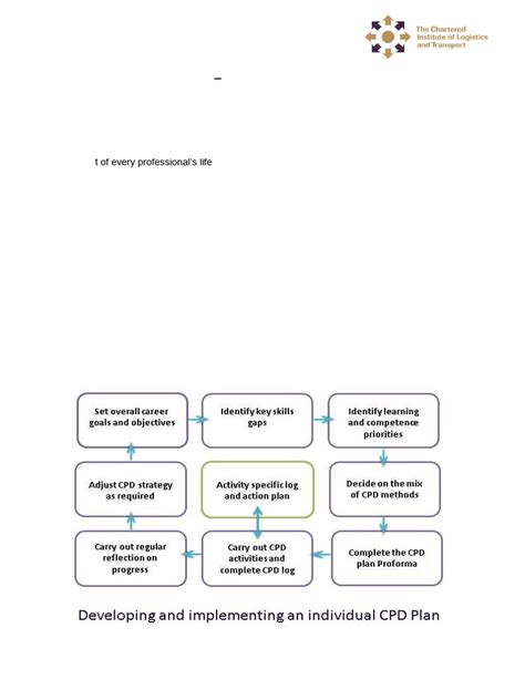 1 Developing Your Cpd Plan Guidance And Template Pdf Swot Analysis Goal