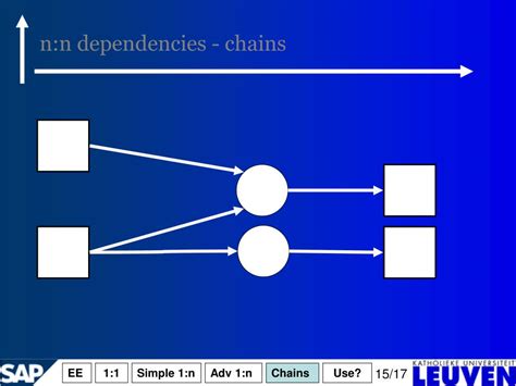 ppt managing dependencies in the extended enterprise powerpoint presentation id 3857939
