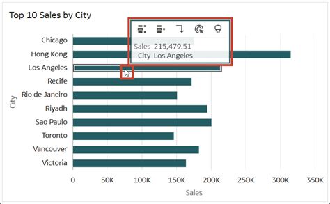 tips on editing a visualization