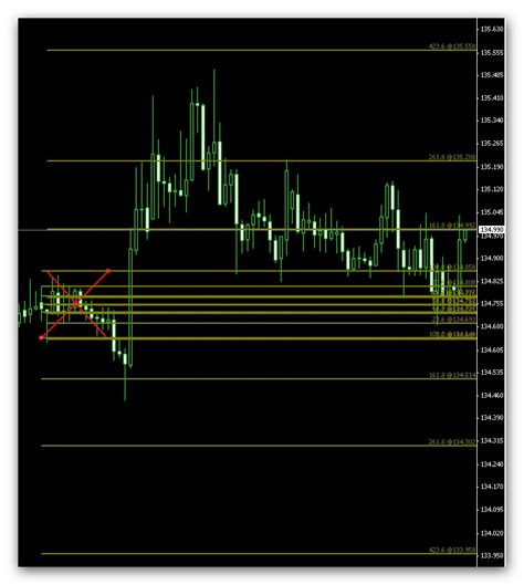 Can Anybody Write Code To Draw Fibonacci With Extensions Technical Indicators Mql5