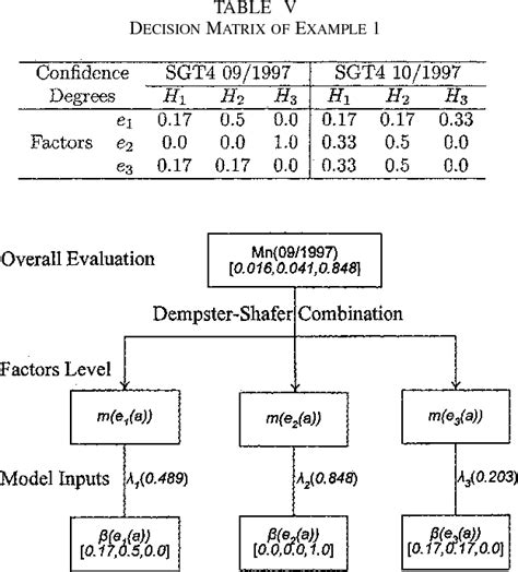 Table V From An Evidential Reasoning Approach To Transformer Condition
