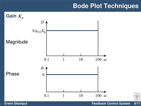 ppt feedback control system powerpoint presentation free download