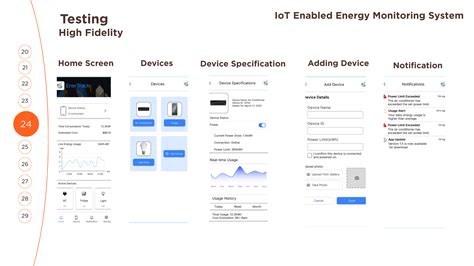 Iot Enabled Energy Monitoring System Ui Ux 25 Images Behance