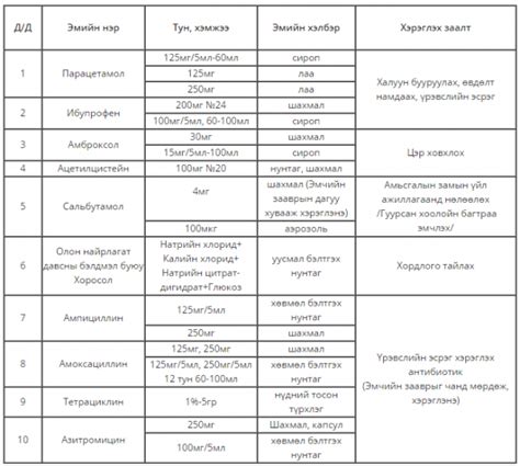 Тав хүртэлх насны хүүхдэд томуу томуу төст өвчний үед эрүүл мэндийн