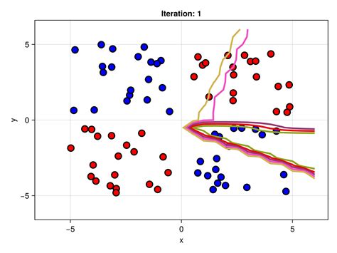 Bayesian Neural Network Lux Jl Docs