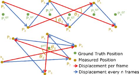 Figure 5 From A Real Time Dynamic Obstacle Tracking And Mapping System For Uav Navigation And