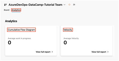 Azure Devops Tutorial Anwendungen Erstellen Testen Und Bereitstellen Datacamp