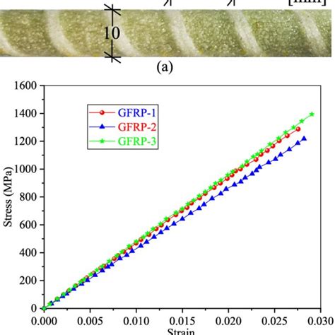 Gfrp Rebar A Specimen B Stress Strain Curve Download