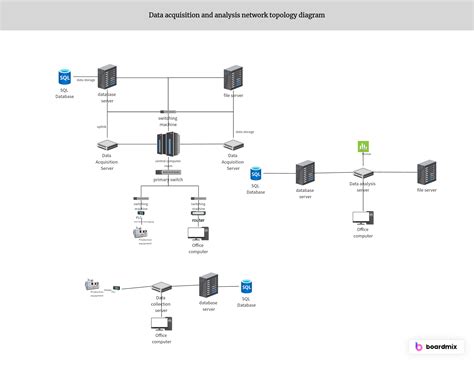 Mesh Topology Diagram Maker Mapping Network Efficiency