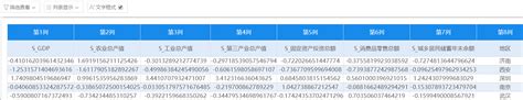 手把手教你做主成分分析 dps主成分分析数据总方差解释累积小于60 csdn博客
